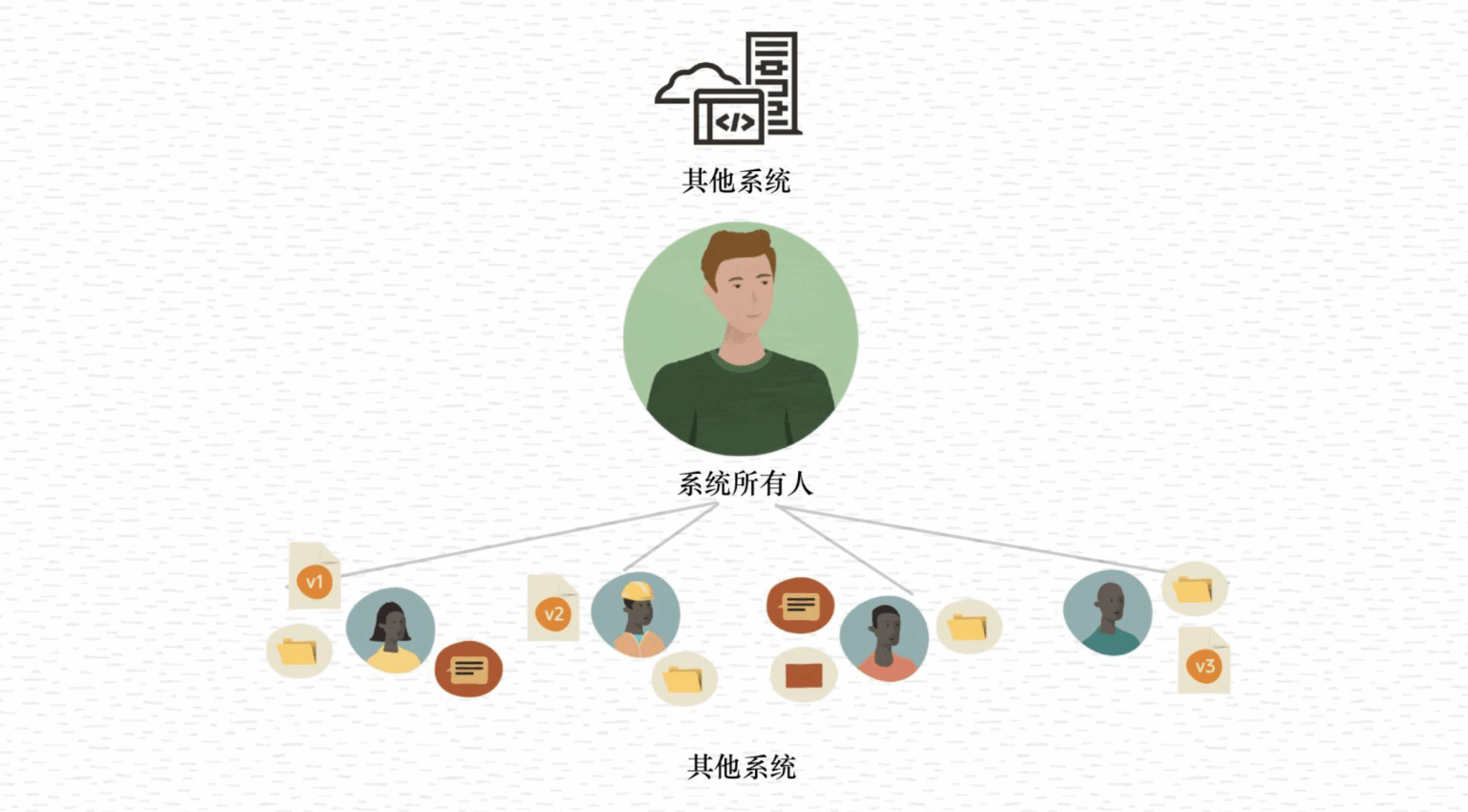 Aconex Project Controls Cloud Service 预约免费演示