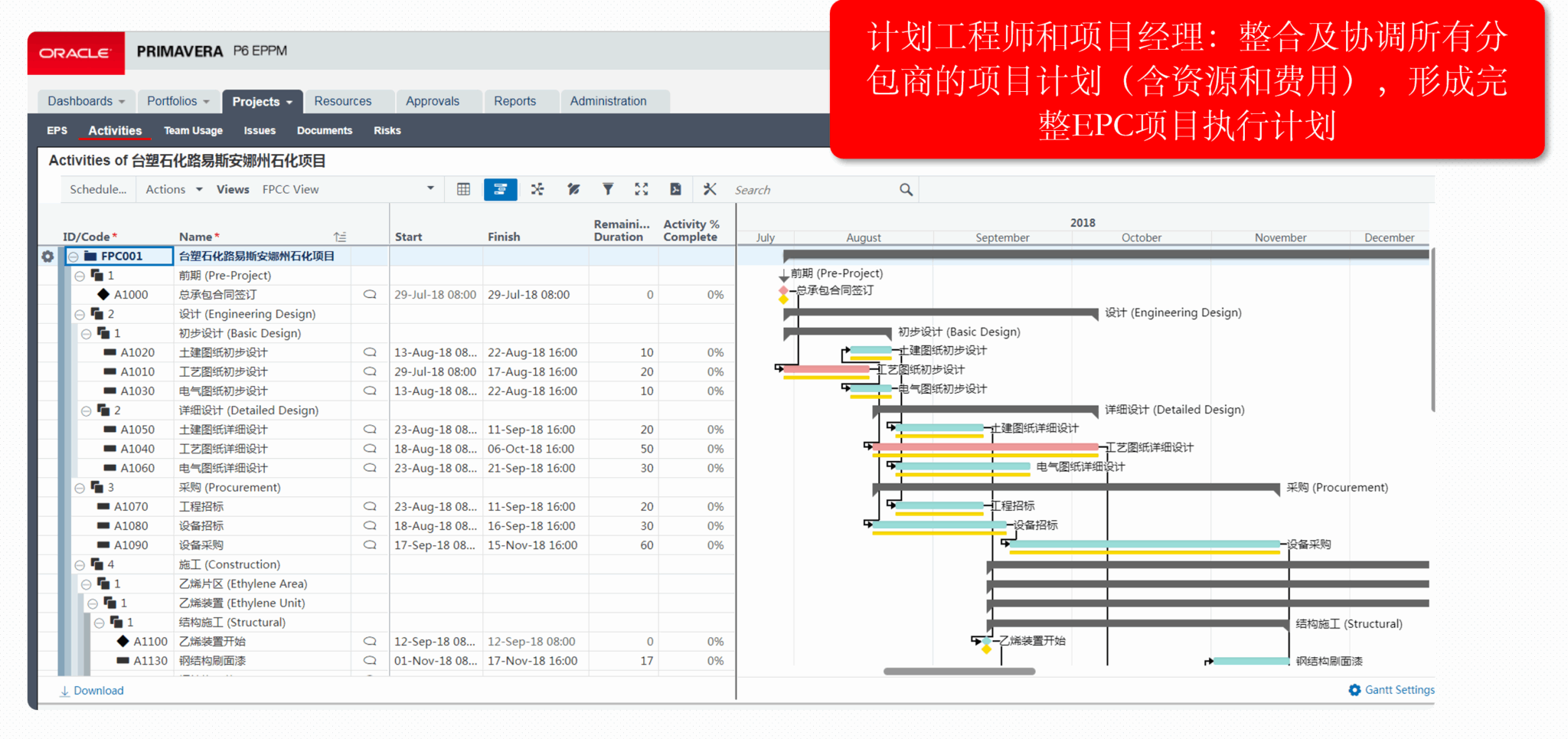 Primavera P6 EPPM —— 预约免费演示